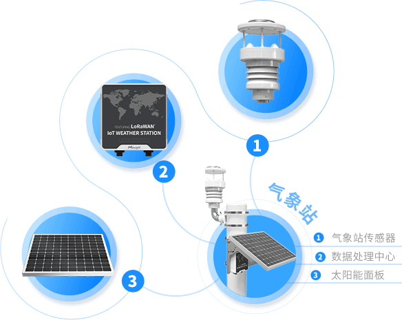 LoRa气象站_LoRaWAN超声波气象站_气象环境监测站-星纵智能WTS506 - 开云棋牌澳门